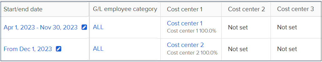 Register and change employee cost centers – Workcloudヘルプセンター