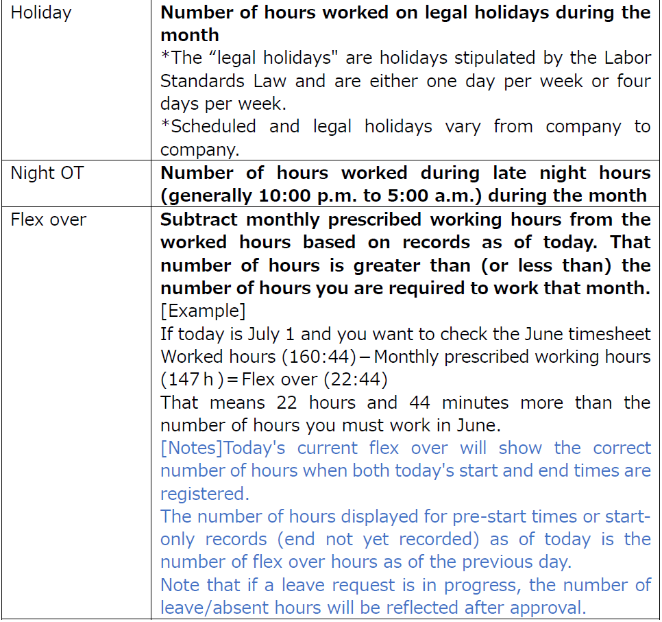 Timesheet Badges – Workcloudヘルプセンター