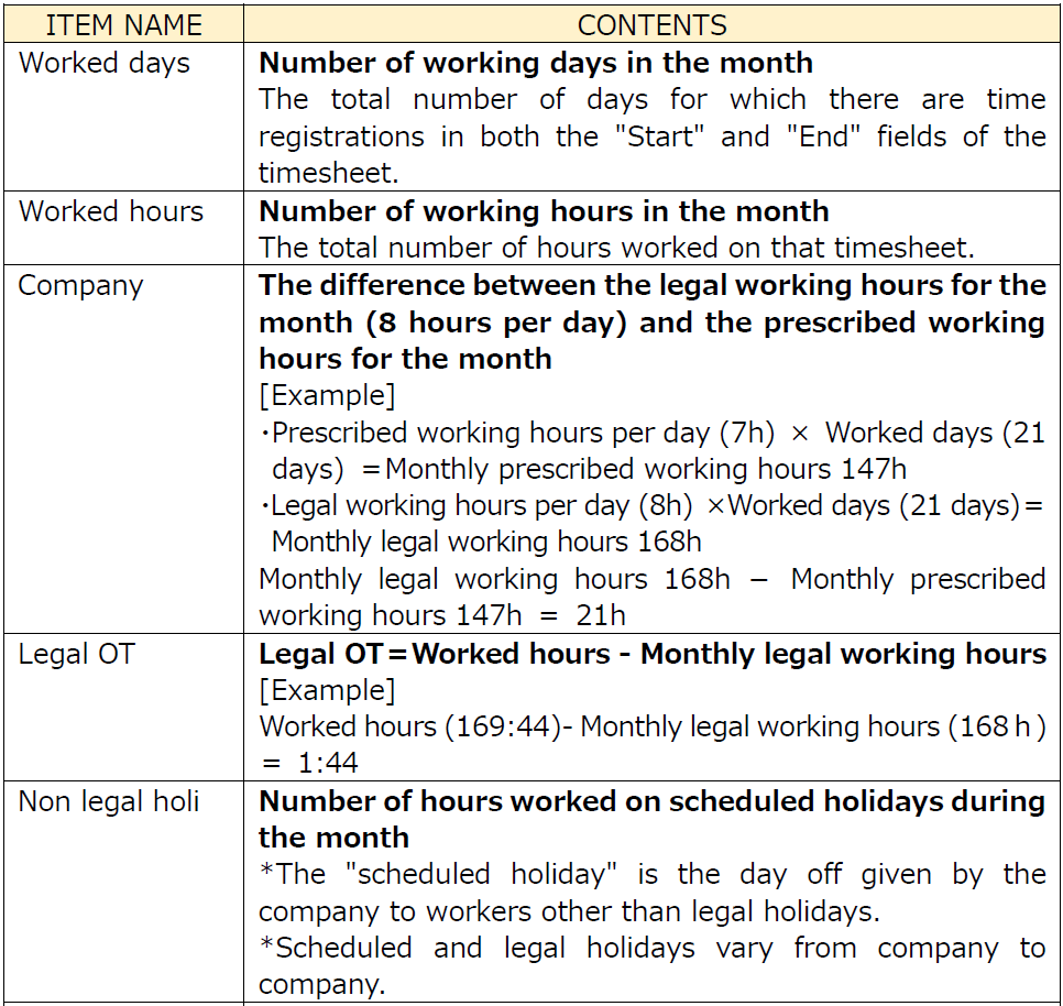 Timesheet Badges – Workcloudヘルプセンター
