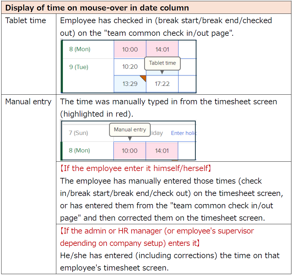 Use "Team common check in/out page" – Workcloudヘルプセンター