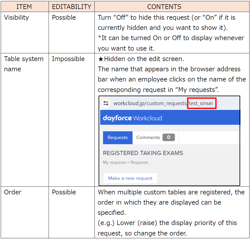 Workflow for Custom tables (for simple editing of tables) – Workcloud ...