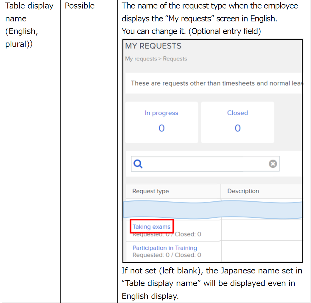 Workflow for Custom tables (for simple editing of tables) – Workcloudヘルプセンター