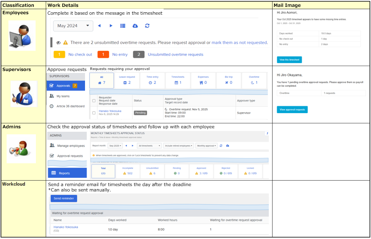 Attendance Closure Tutorial – Workcloudヘルプセンター
